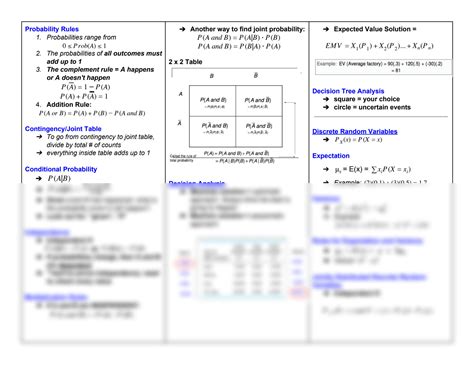 Solution Stat 100 Final Cheat Sheet 1 12 Studypool
