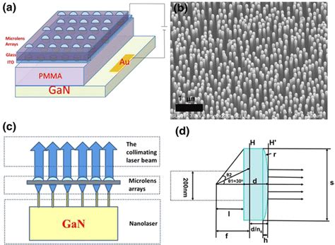 Design And Fabrication Of The Nanolaser Integrated With Glass Microlens