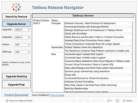 Server Upgrade Review What S Changed Tableau