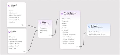 Additive Mix Apple Developer Documentation