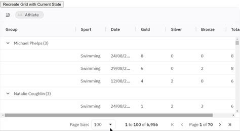 What S New In AG Grid