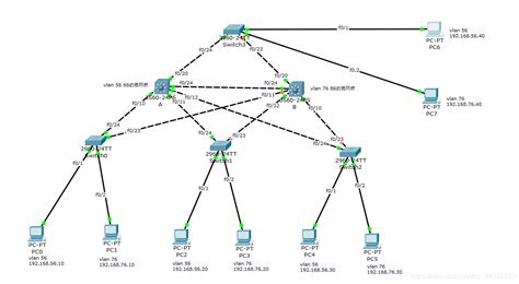 Packet Tracer 思科模拟器练习6（再练习）思科模拟器捕获转发后 Csdn博客