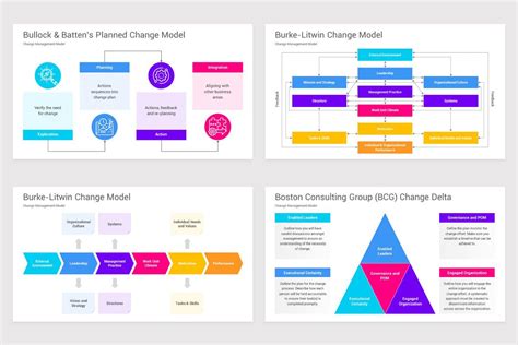 Change Management Models Powerpoint Ppt Templates Artofit