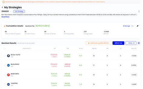 Streak Chart To Backtest Featrue R Streaktech