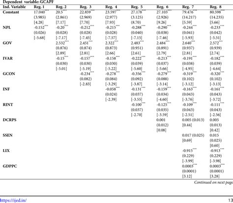 Fixed Effects Estimation Output Download Scientific Diagram