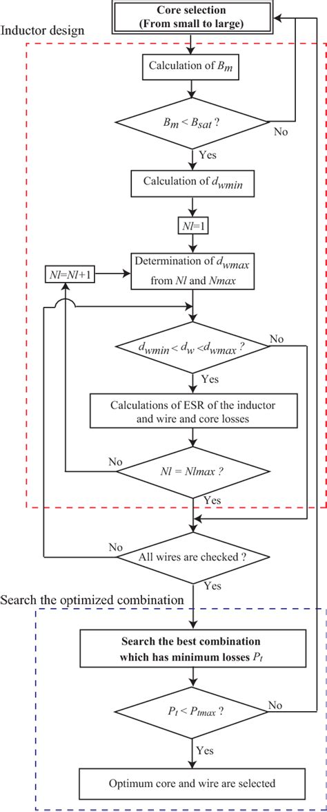Figure 1 From Computer Aided Design For Class E Switching Circuits Taking Into Account Optimized