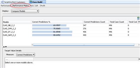 Using Oracle Data Miner 11g R2