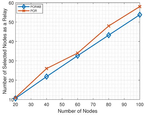 Multi Task Partial Offloading With Relay And Adaptive Bandwidth