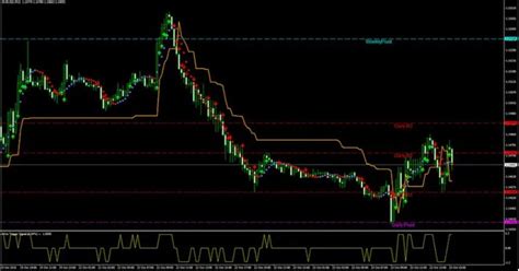 Open Scalping Volatility Forex Indicator Trading System FXCracked