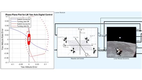 Aerospace Blockset 产品信息 Matlab