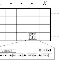 Illustration Of BCS Data Structure Download Scientific Diagram