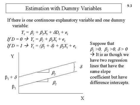 Chapter 9 Dummy Variables 9 1 A Dummy