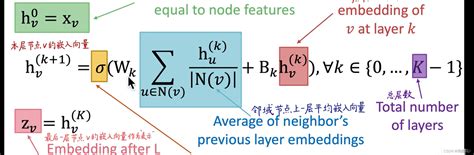 图神经网络学习笔记 图神经网络的层数 csdn博客