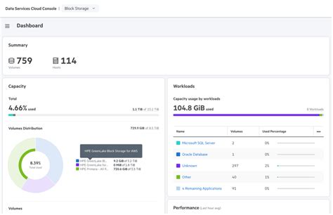 Hpe รุกสร้างรากฐานจัดการข้อมูลยุคใหม่ ด้วยพื้นที่จัดเก็บข้อมูลโดยซอฟต์แวร์และระบบอัตโนมัติ