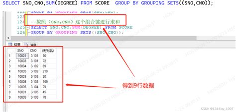 Sql Server Rollup、grouping、cube、grouping Setsqlserver Grouping Csdn博客