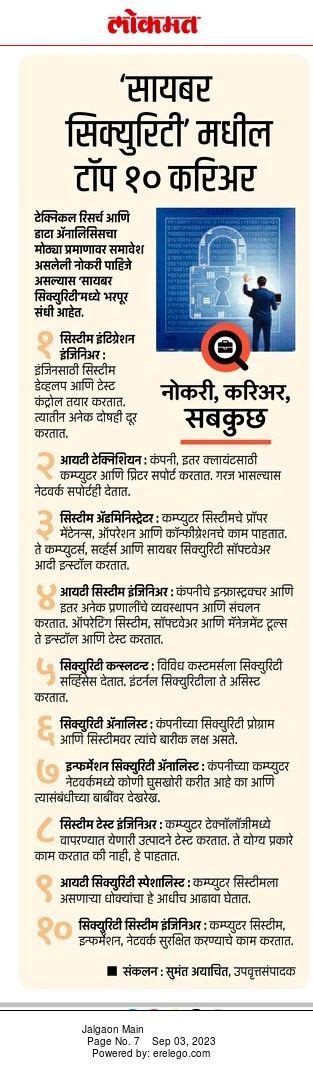 Nitin Y Suryvanshi Posted On Linkedin