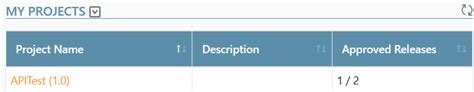 Wrong Number Of Releases In Project Overview Issue 775 Eclipse