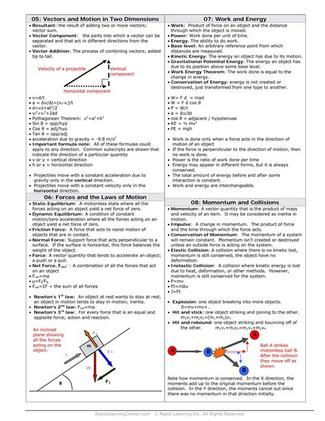 SOLUTION Physics Cheat Sheet Master Studypool