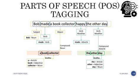 Introduction To Nlp Rnn Lstm Gru Pptx Computer Software And