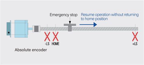 New Hybrid Motor With Batteryless Absolute Encoder NMB Technologies