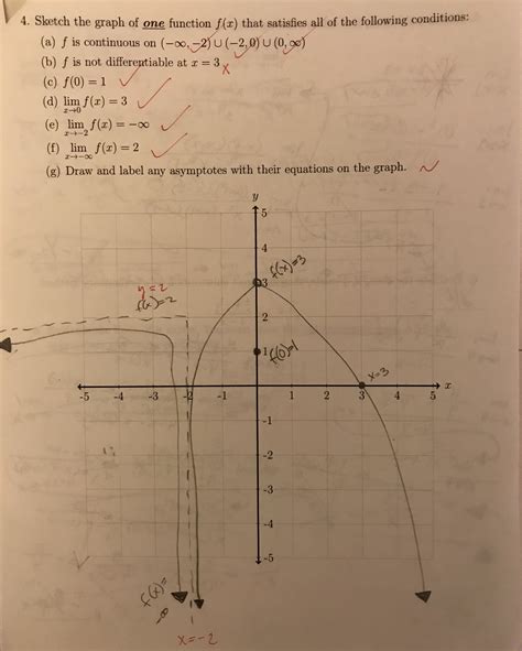 solved 4 sketch the graph of one function f x that
