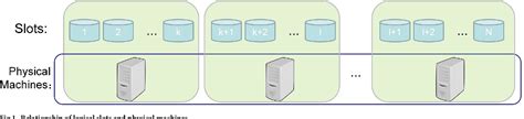 figure 1 from a vehicle license plate data access model based on the jump hash consistency