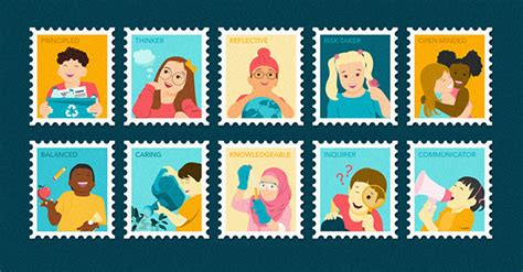 Learner Profile Attributes Continuum On Behance