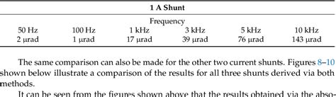 Table 6 From Evaluation Of The Relative Phase Comparison Method At Its