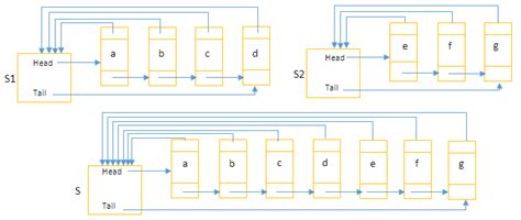Dotnetlovers Coding Techniques Here