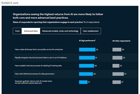Karthik Ramasubramanian On Linkedin Ai Bestpractices Mlops Designthinking Modelmonitoring