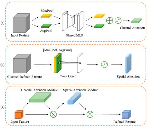 Remote Sensing Free Full Text Extracting Citrus In Southern China Guangxi Region Based On