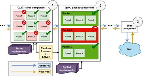 Figure 1 From Verifying Quic Implementations Using Ivy Semantic Scholar