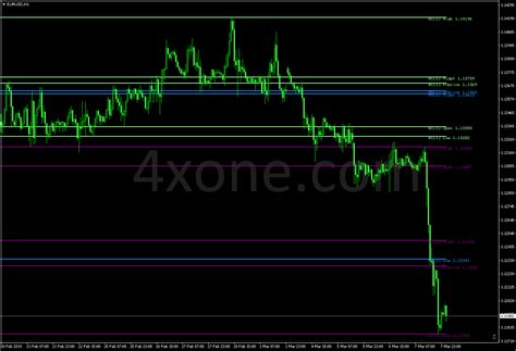 Plot Mt4 Indicator 4xone