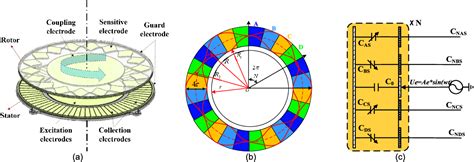 Figure 2 From A Miniatured Fully Integrated High Resolution And Accuracy Capacitive Angle