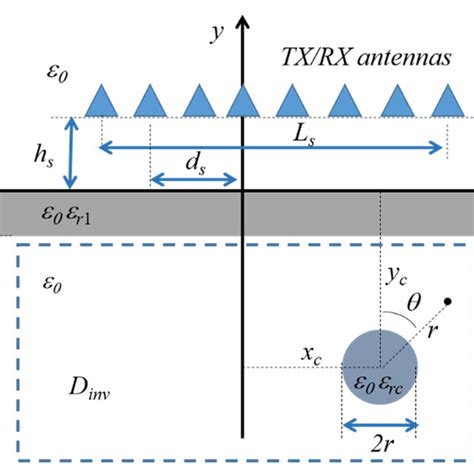 Reconstructed Distribution Of The Relative Dielectric Permittivity