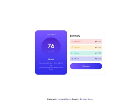 Frontend Mentor Results Summary Component Using Htmlcssjs Coding