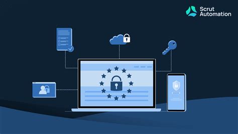 User Access Review Quick Guide For Infosec Compliance Scrut Automation