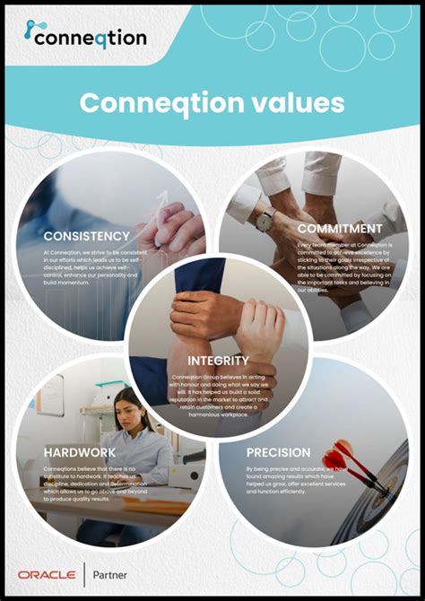 What Is Conneqtion Culture And How Did We Build One Conneqtion Group