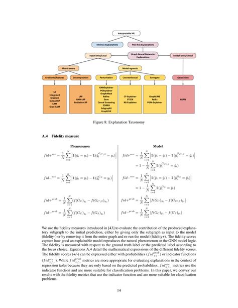 Graphframex Towards Systematic Evaluation Of Explainability Methods For Graph Neural Networks
