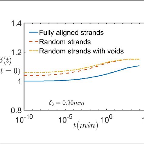 Semi Circular Bend Scb Test Set Up Download Scientific Diagram