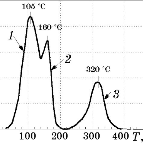 Microphotograph Of The Hddr Processed Two Phase Ndfeb Alloy Formed By