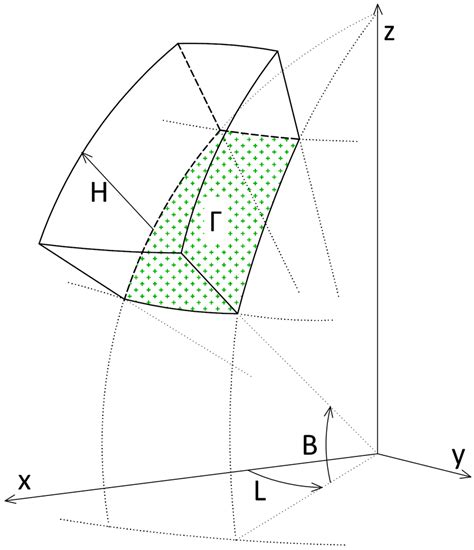 The Computational Domain Ω For A Global Numerical Experiment B
