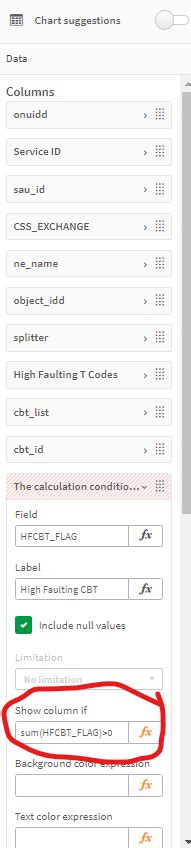 Solved [solved] How To Hide Column Whith Only Null Values Qlik Community 160096