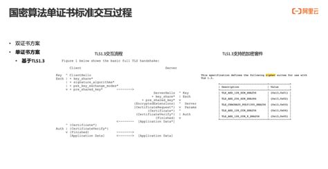 基于https国密算法构建安全数据传输链路 航行学园