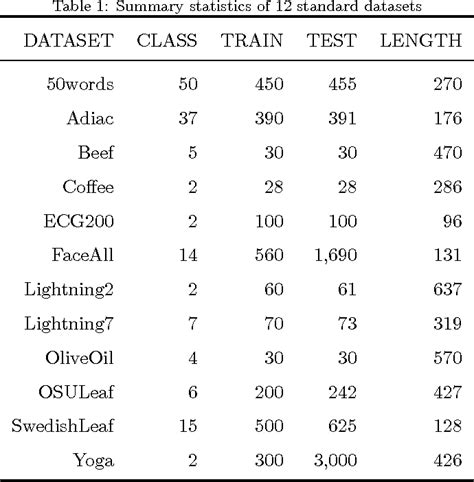 Table 1 From Spatially Encoding Temporal Correlations To Classify Temporal Data Using