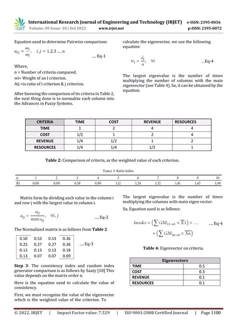 Fuzzy Analytical Hierarchy Process Method To Determine The Project Performance In The Portfolio