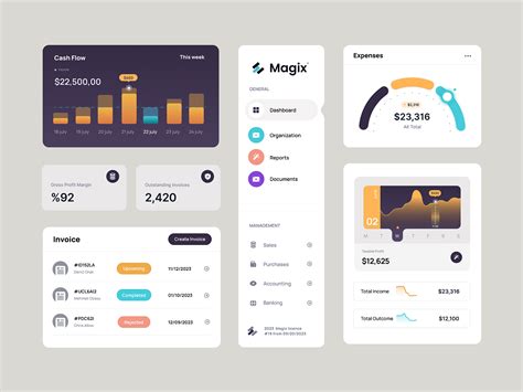 Accounting Ui By Mehmet Özsoy For Orizon Ui Ux Design Agency On Dribbble