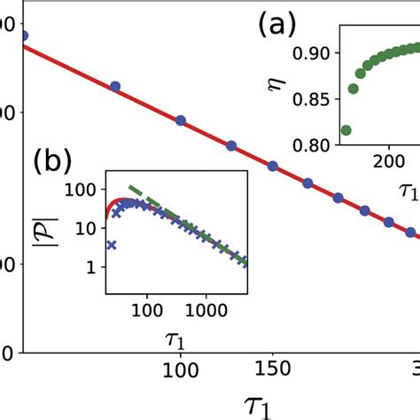 Work Output Follows Universal Kibble Zurek Scaling Equation 74 In A Download Scientific