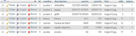 mysql registros duplicados al aplicar operador y condición no