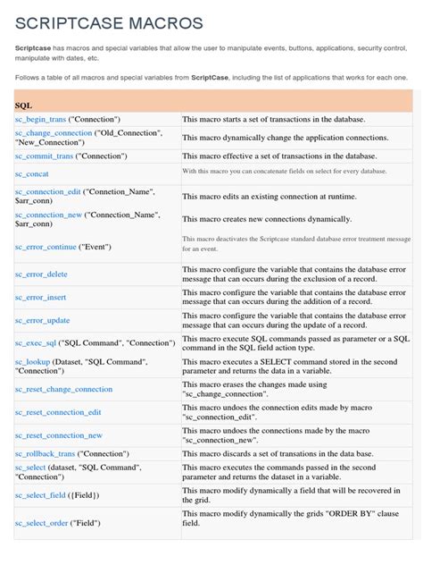 Scriptcase Macros Pdf Database Transaction Sql